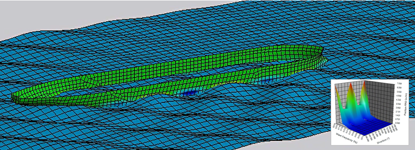 Hydrodynamic Diffraction Analysis in Ansys Aqwa